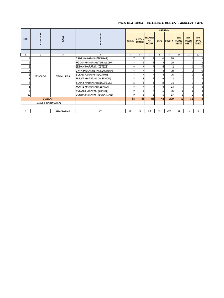 Format PWS Tegallega 2021 | PDF
