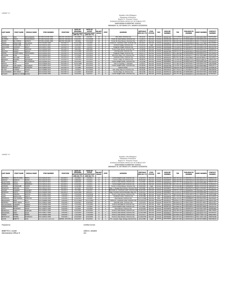 Daan Banwa Elementary School Staff List | PDF | Philippines