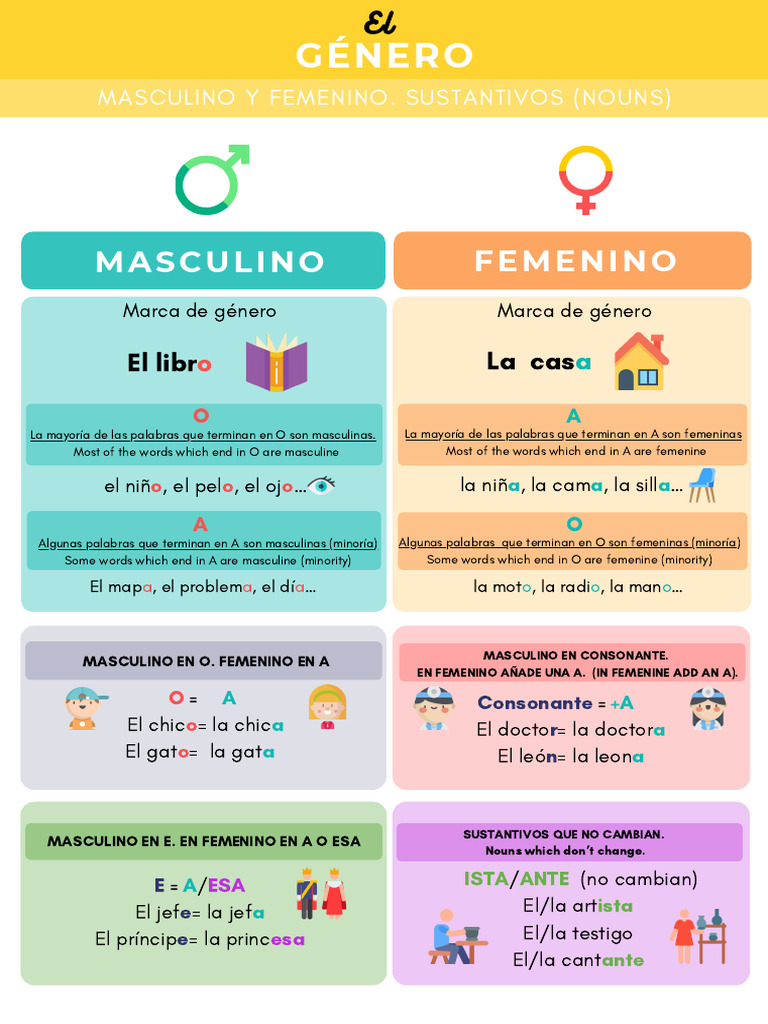 Género en sustantivos: masculino y femenino | PDF | Idiomas | Estudios ...