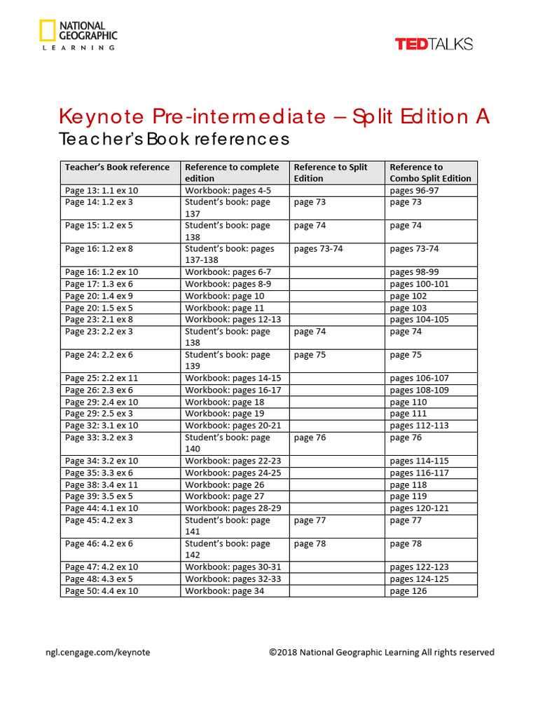 Keynote Pre-Intermediate TB Correlation Document | PDF