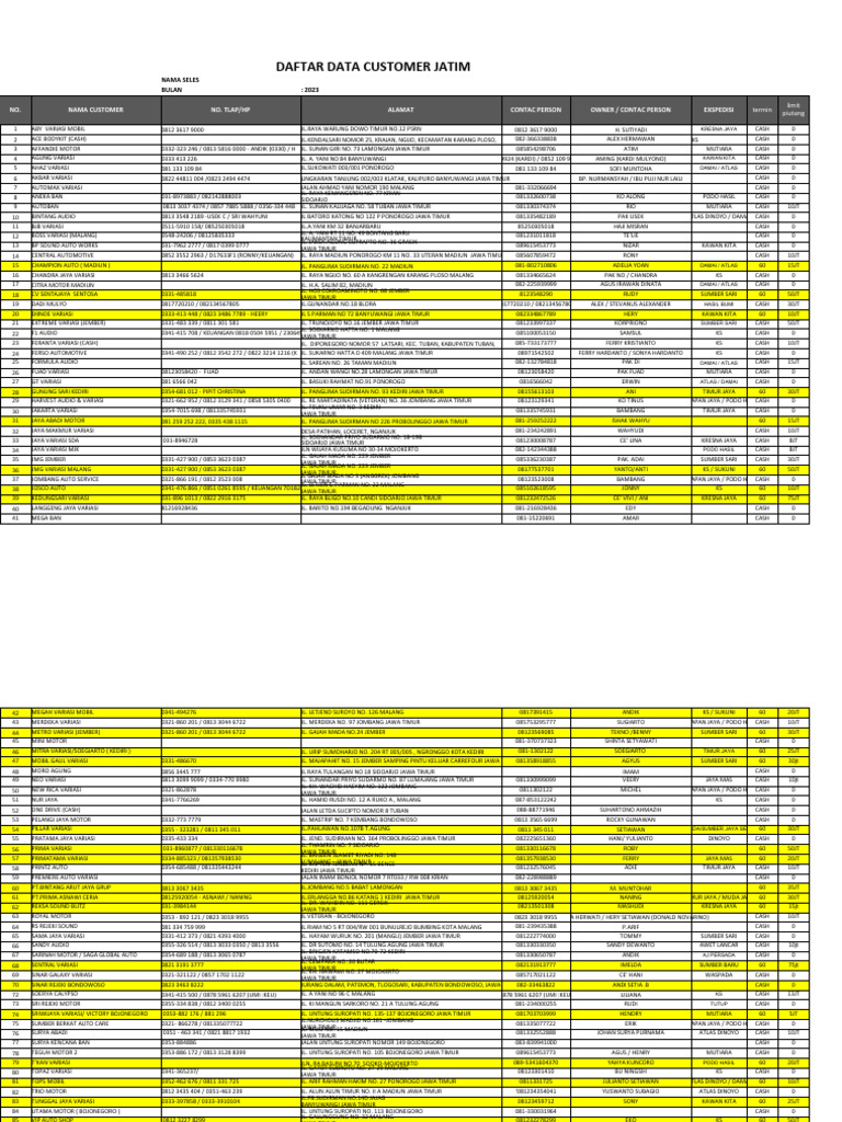 Daftar Data Customer Variasi Jatim 2023 | PDF