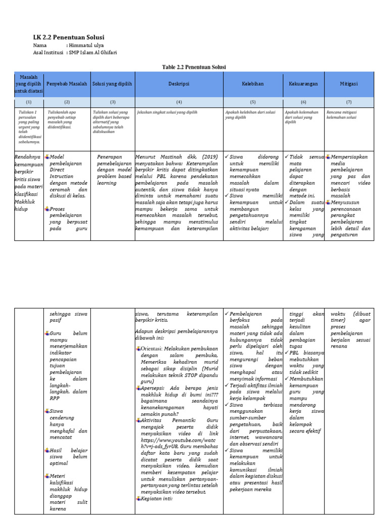 LK 2.2 Penentuan Solusi | PDF | Karier & Perkembangan