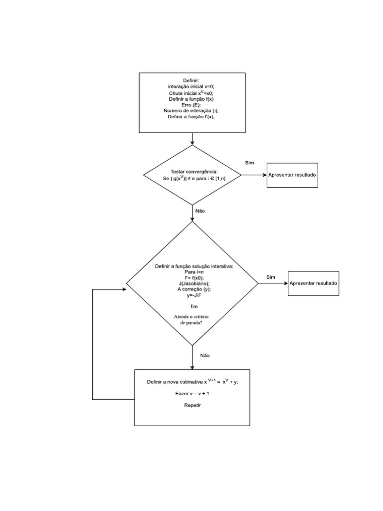 Fluxograma Algoritmo de Newton | PDF