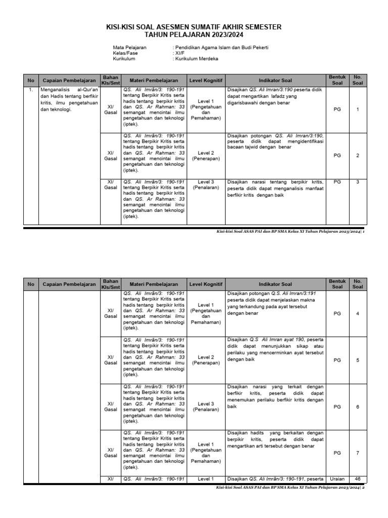 Kisi-Kisi Asas Pai Ok | PDF