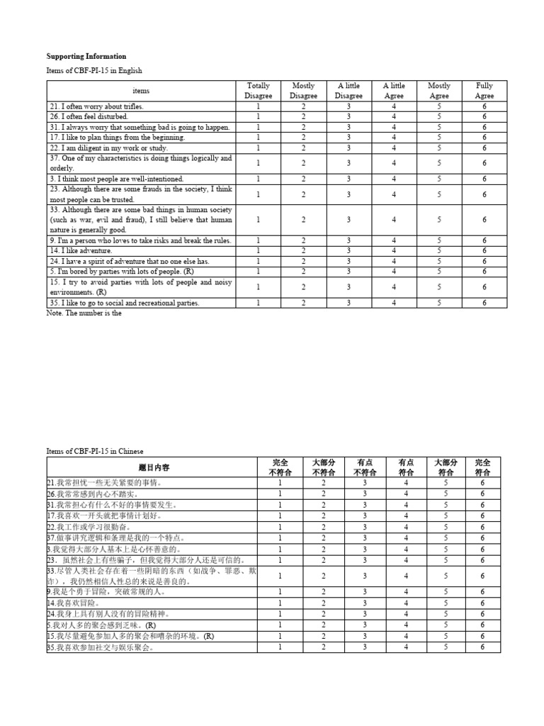 Big Five Personality Test Items | PDF