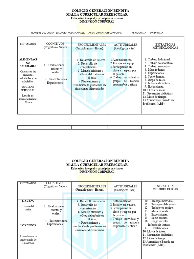 Malla Curricular Dimension Corporal | PDF | Educación de la primera ...