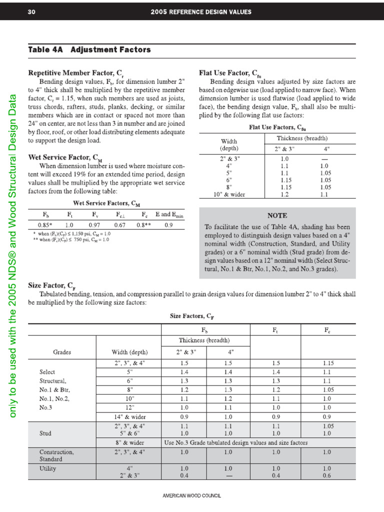 Reference Values For Dimension Lumbers | PDF