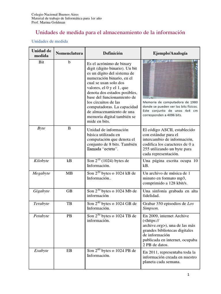 Unidades de Medida de Almacenamiento de La Información | Descargar ...