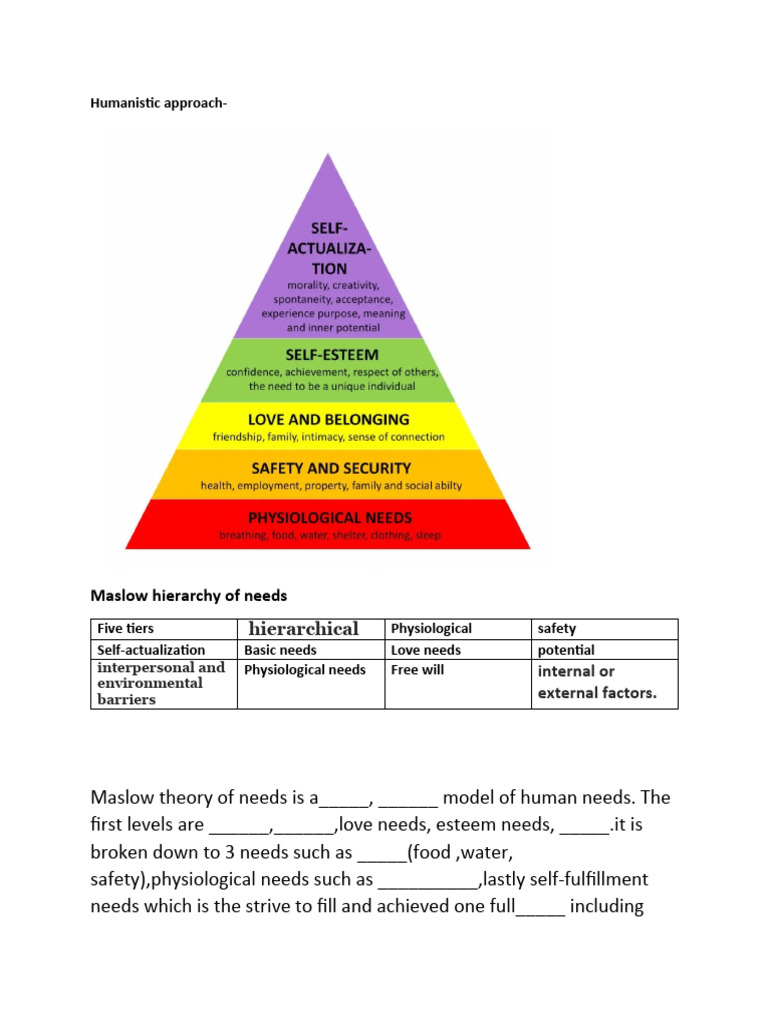 Humanistic Approach Activities | PDF | Self Actualization | Scientific ...