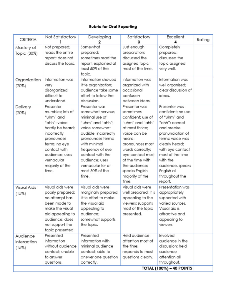 Rubric For Oral Reporting Pdf Human Communication Linguistics