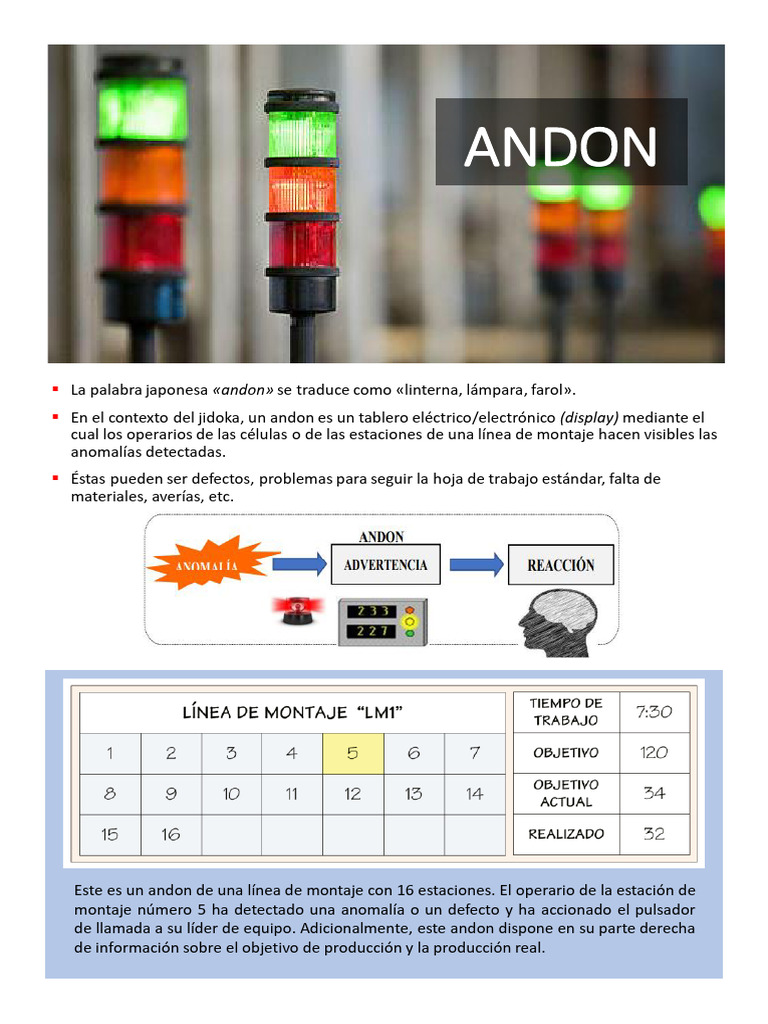 ANDON | PDF | Lean Manufacturing