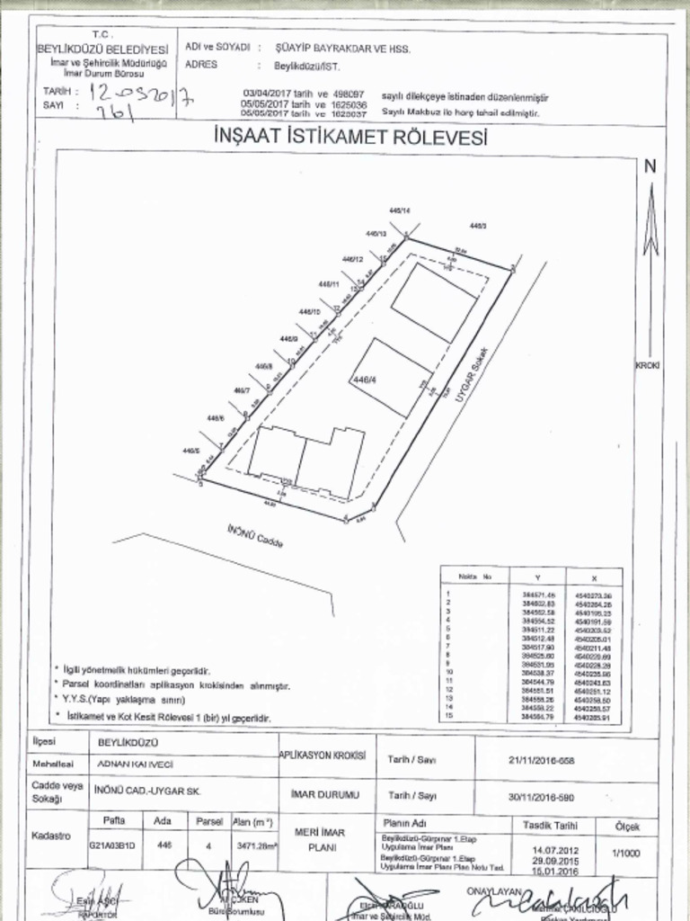 İSTİKAMET | PDF