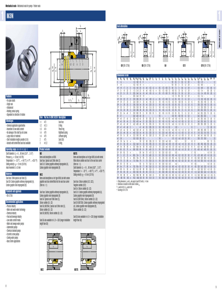 02 - Burgmann M3 | PDF | Carbon | Graphite