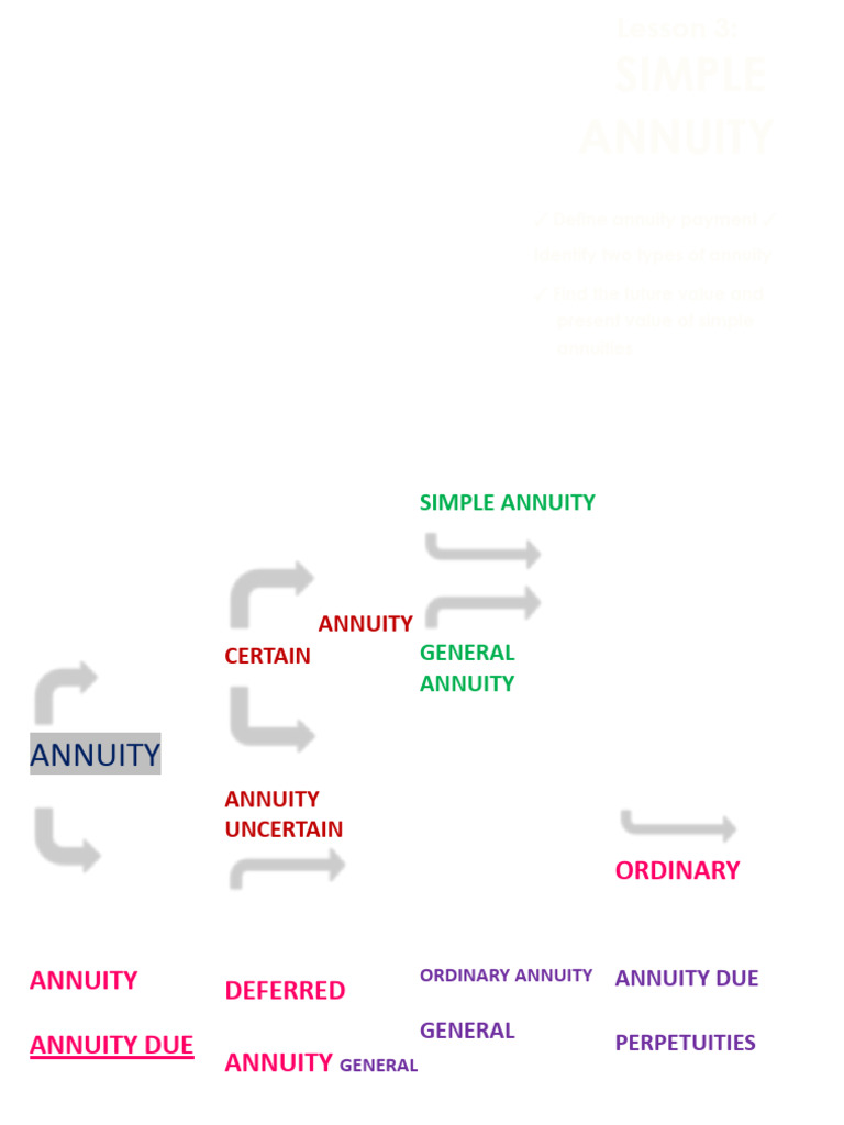 Simple Annuity | PDF | Present Value | Financial Services