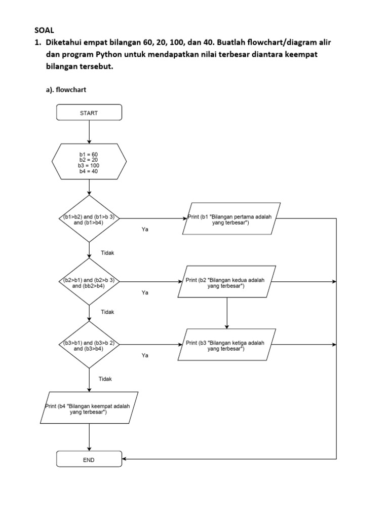 Flowchart 1 | PDF
