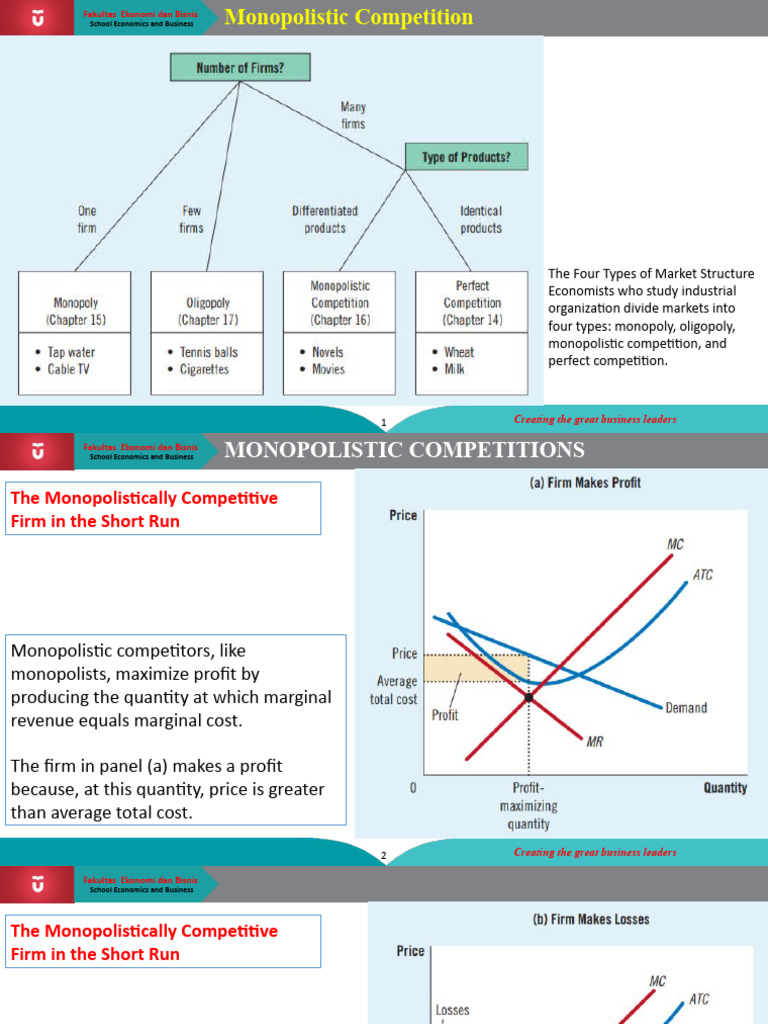 Monopolistic Competition and Output Efficiency | PDF | Profit ...