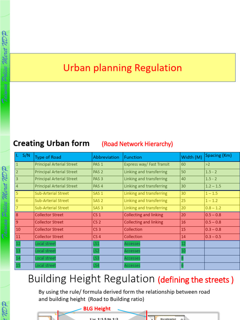 Sample Urban Planning Regulation | PDF