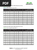 Common Liquid Viscosity Chart | PDF | Chocolate | Butter