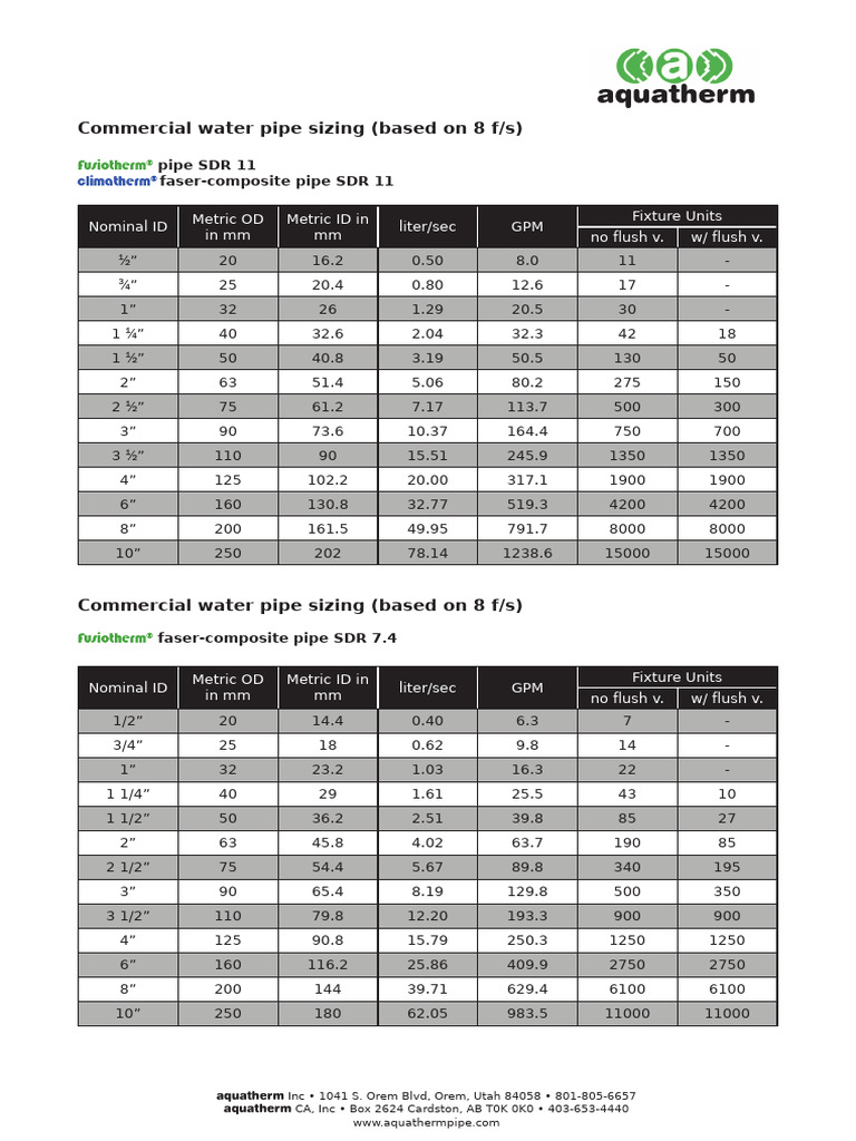 PPR Pipe Sizing | Download Free PDF | Civil Engineering | Machines