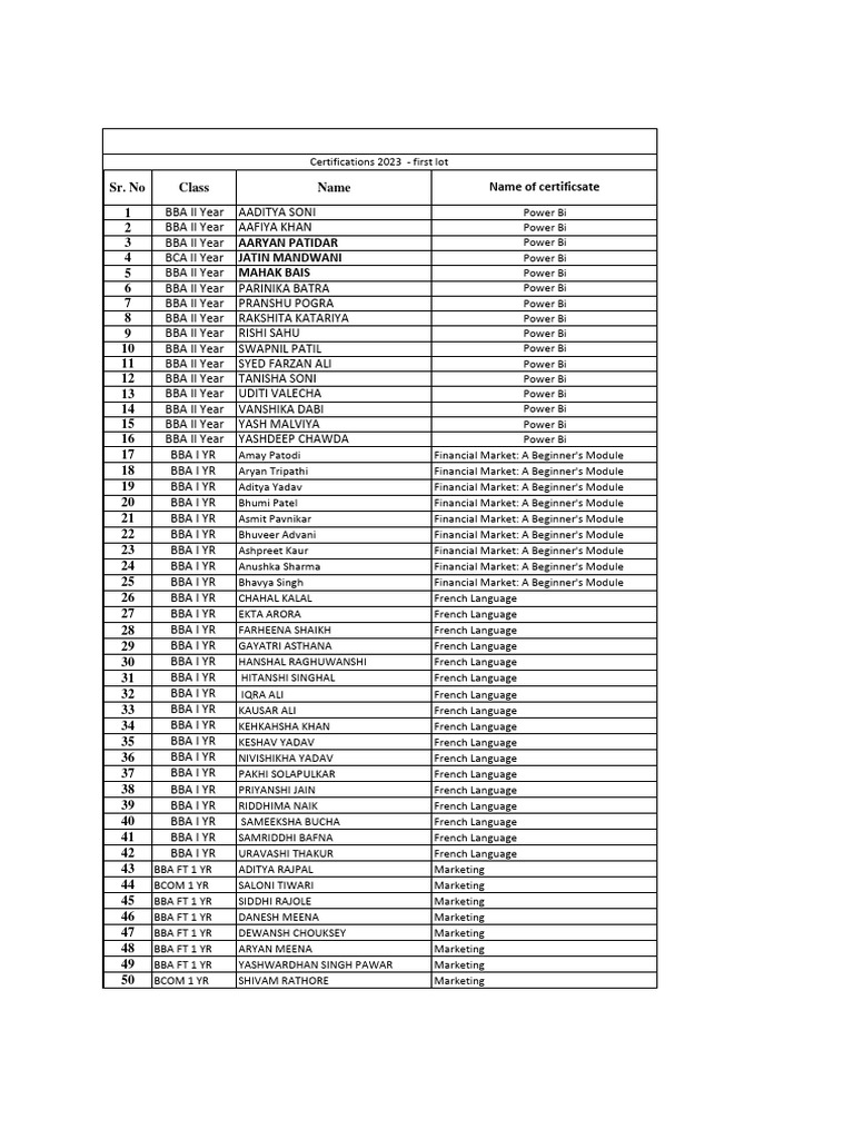 GSB Certificate List - 2023 | PDF