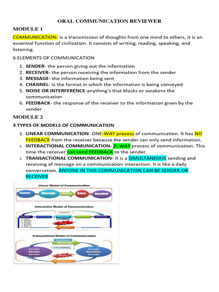 Oral Communication Reviewer Full 1ST Sem | PDF | Communication ...