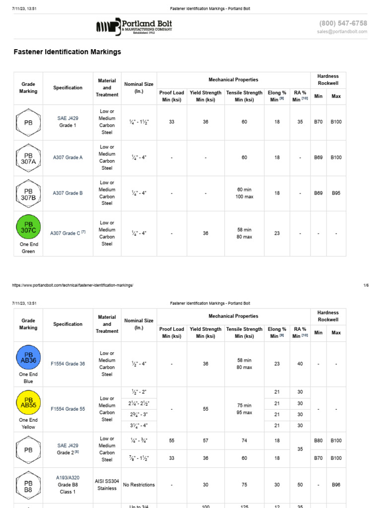 Fastener Identification Markings - Portland Bolt | PDF | Screw ...