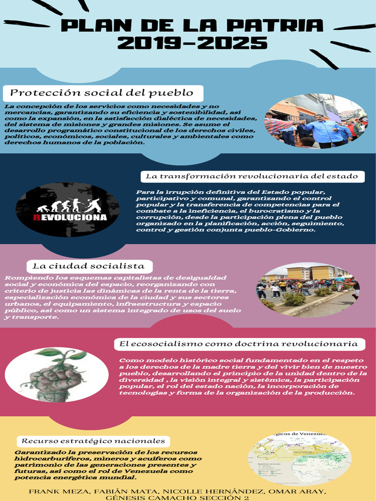 Infografía de plan de la patria | PDF