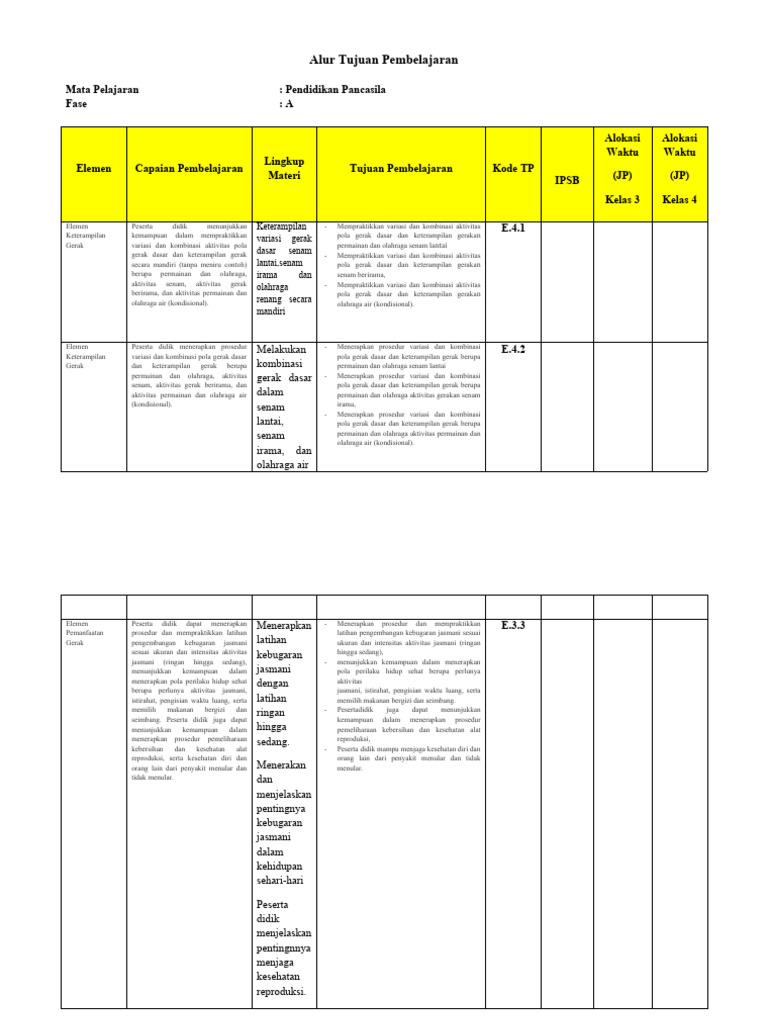 Format Atp Adab | PDF
