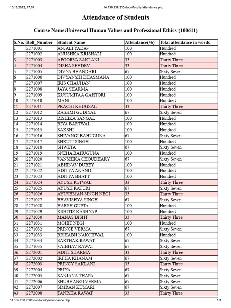 Uhv Attendance | PDF