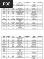 City Codes | PDF | Middle East | Asia