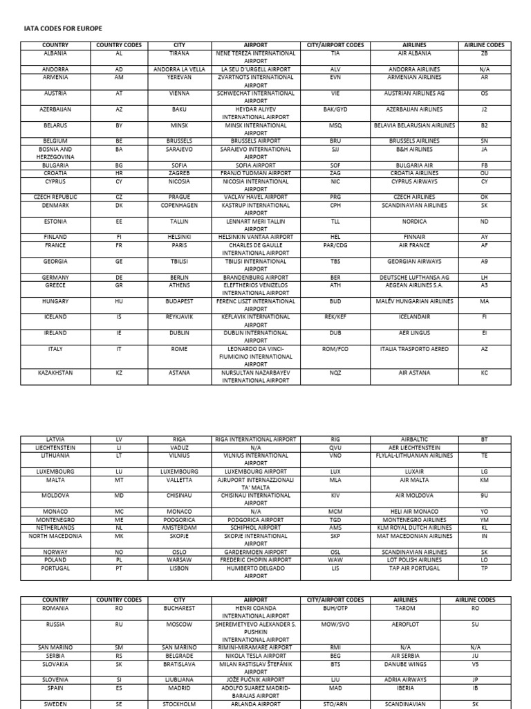 Iata Codes For Europe | PDF | Companies | Transport Companies