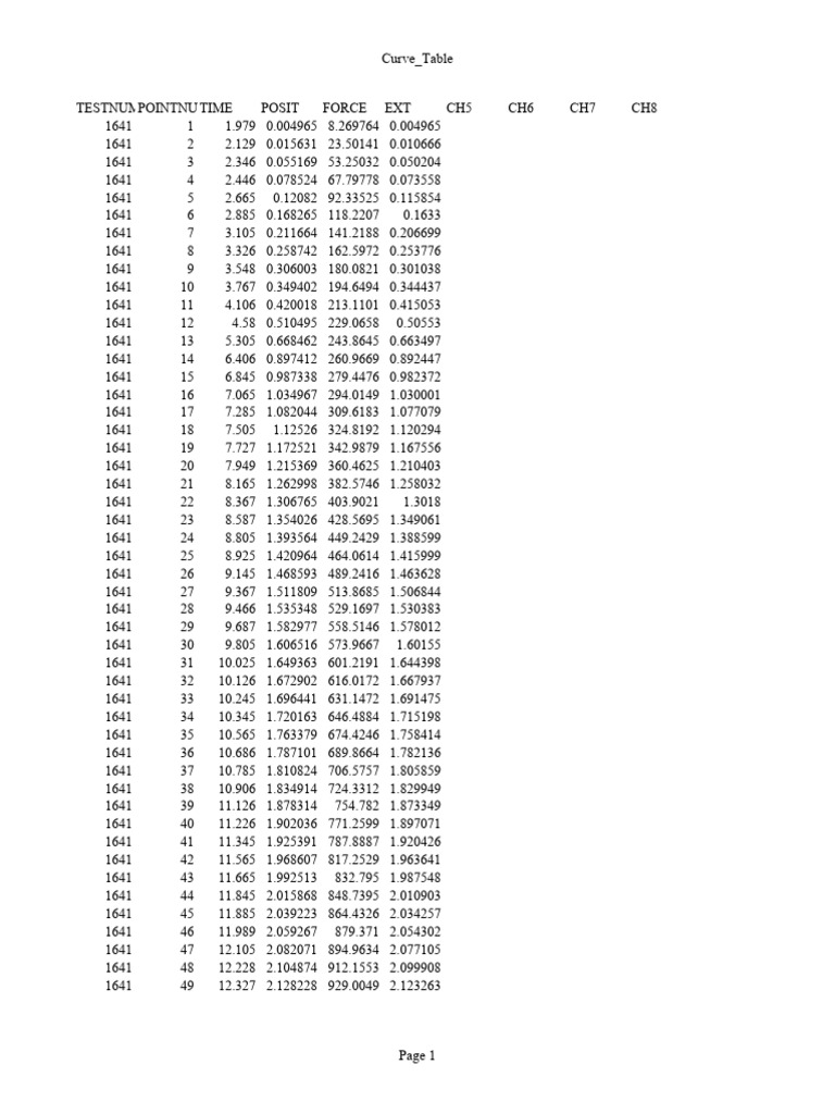 T1641 Nylon | PDF