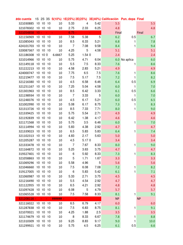 Calificaciones G19 | PDF