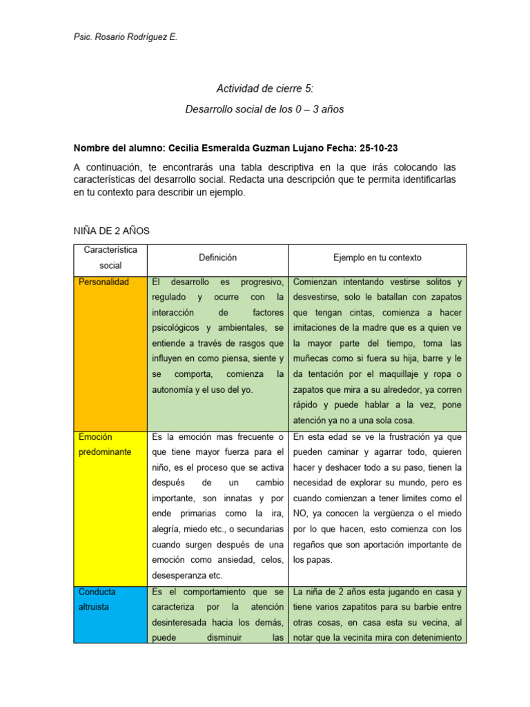 1.5 D. SOCIAL 0 A 3 AÑOS (1) | PDF | Teoría de apego | Sicología