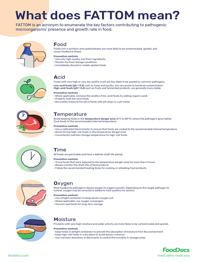 FoodDocs - FATTOM | PDF | Nutrition | Diet & Nutrition
