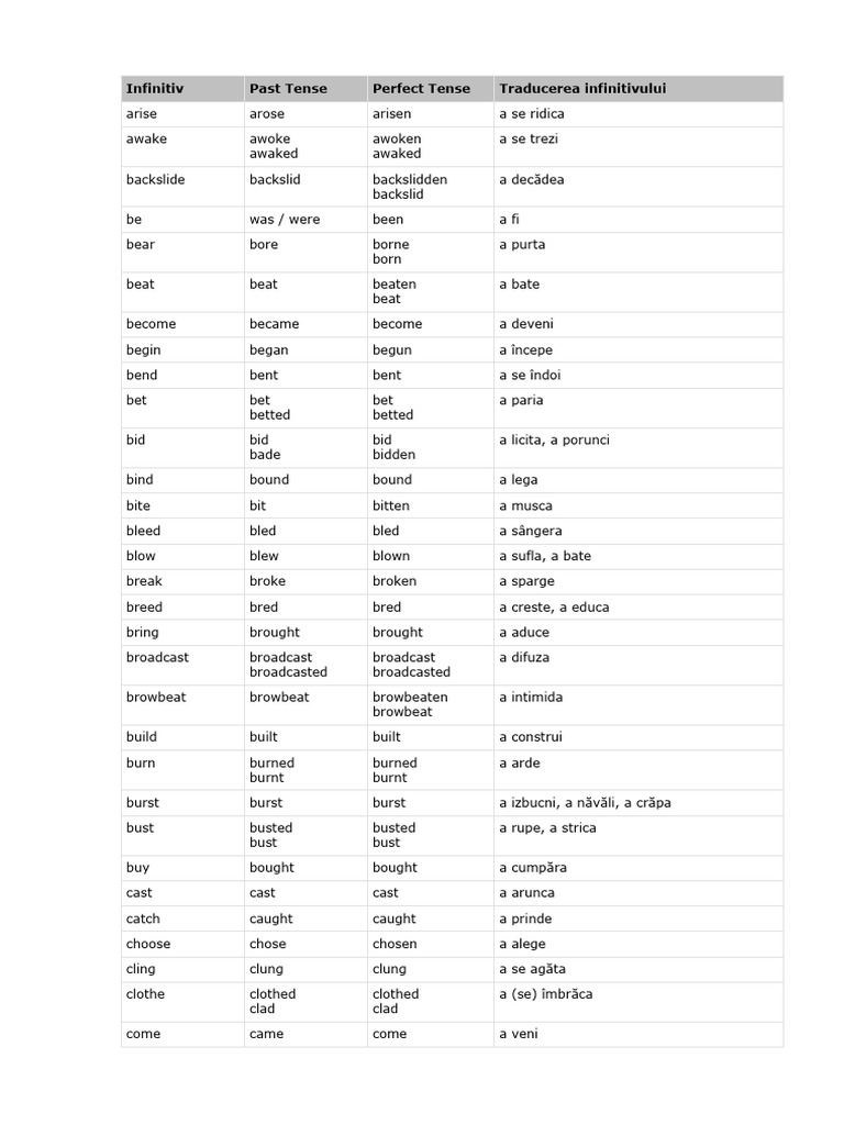 Verbele Neregulate in Engleza | PDF