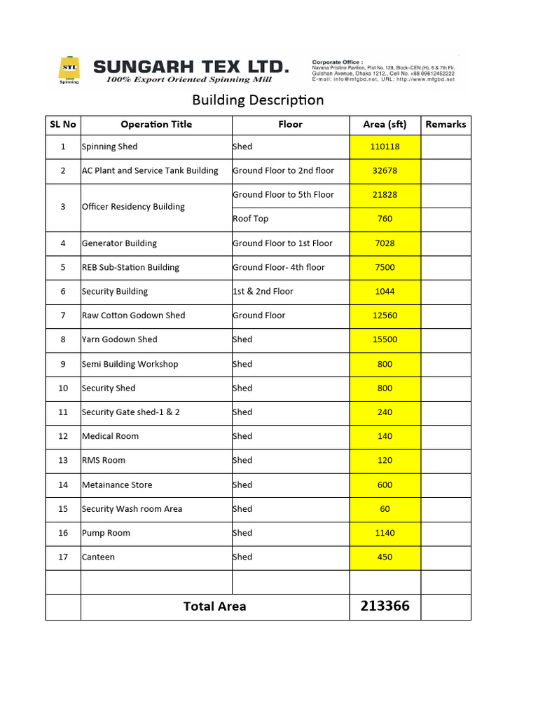Building Description - Sungarh Tex Ltd. | PDF