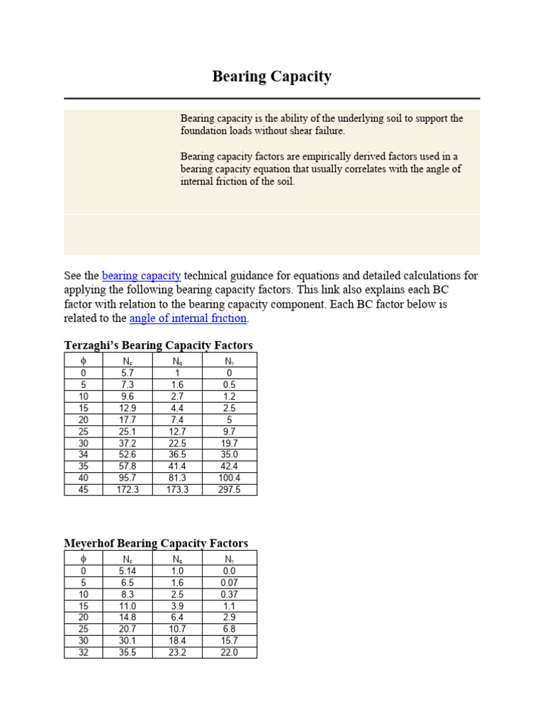 Bearing Capacity Factor | PDF | Mechanics | Natural Materials