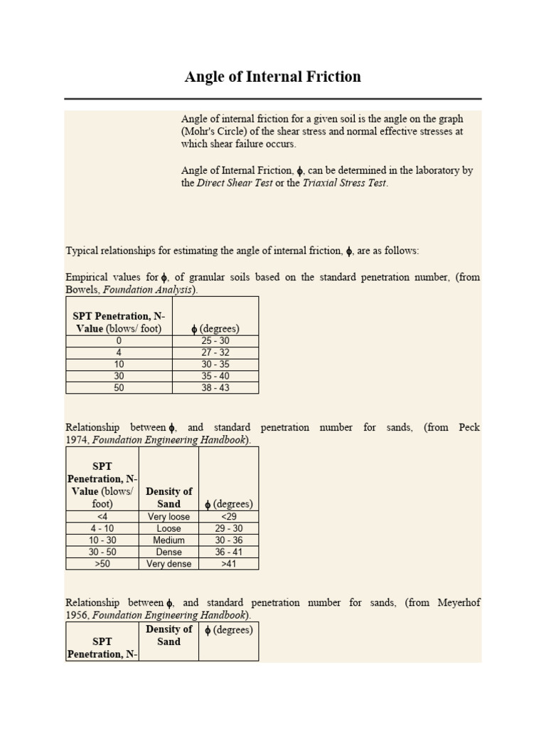 Soil Friction Angles Explained | PDF