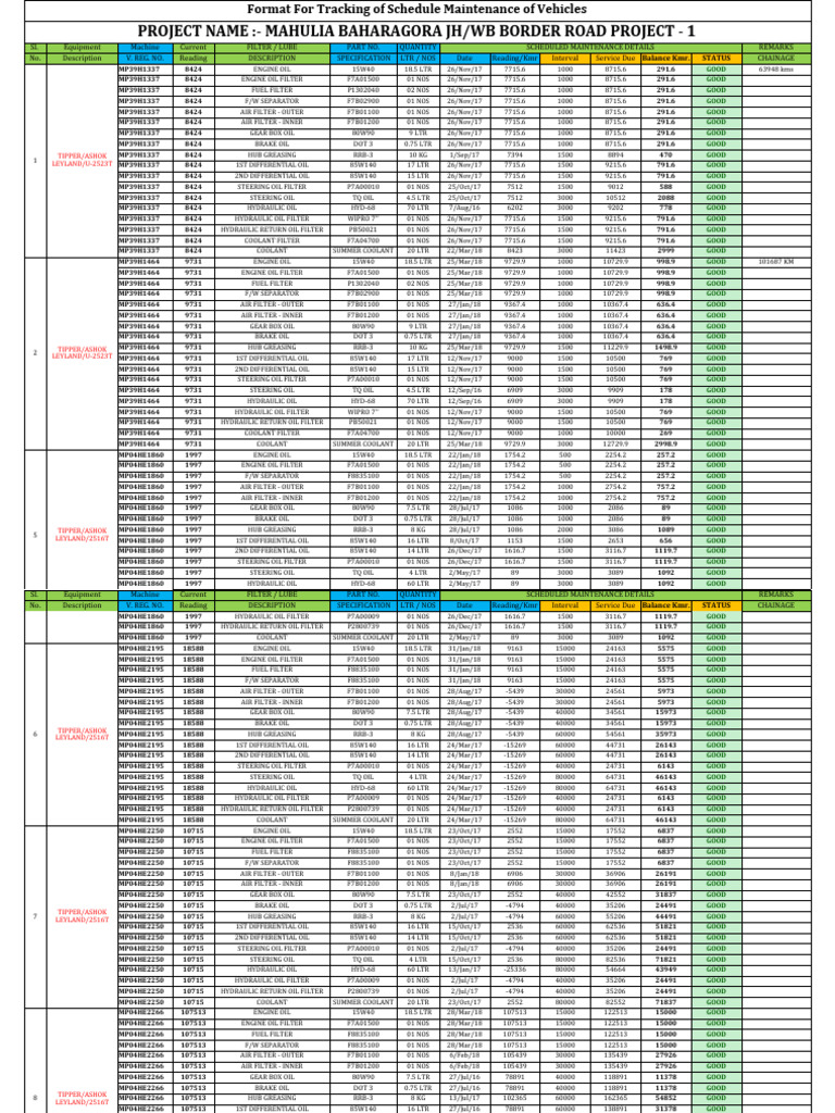 SM Report Format Mahulia 30-03-2018 | PDF | Oil | Motor Vehicle