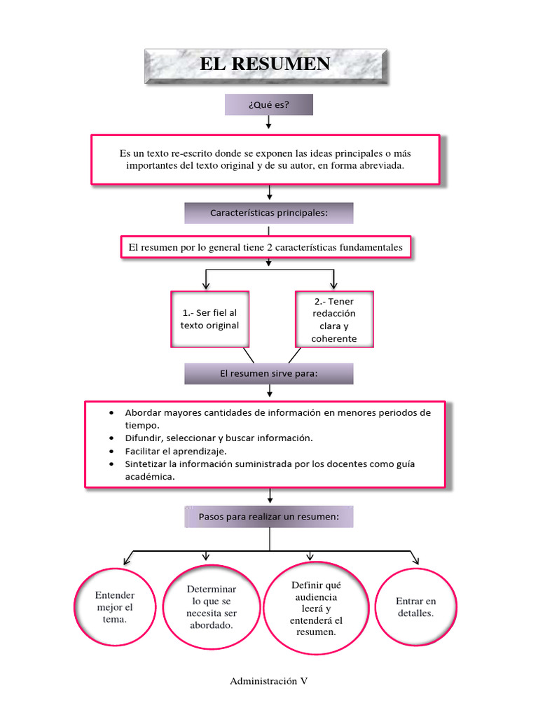 Mapa Conceptual Del Resumen | PDF