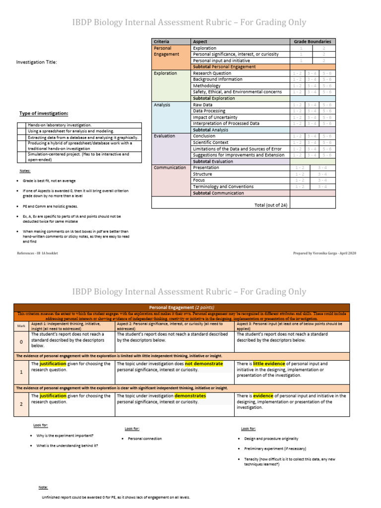 Bio IA Rubrics - For Checking | PDF | Methodology | Citation