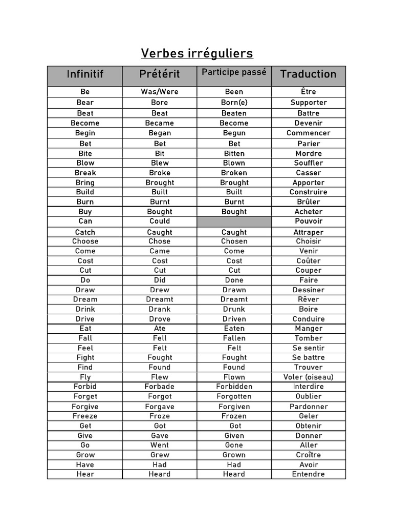 Verbes Irreguliers | PDF