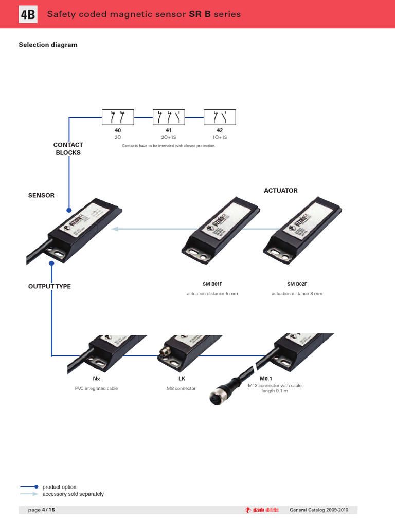 Safety Sensors for Industrial Use | PDF | Alternating Current | Electrical Connector