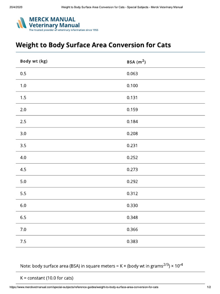 Tabla de Conversion Peso - m2 - Gatos | PDF