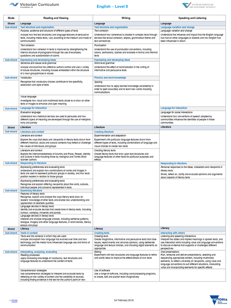 13 English Level 8 | PDF | English Language | Reading Comprehension