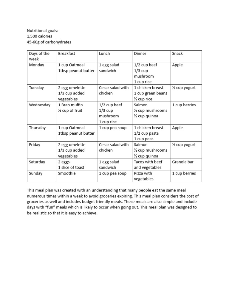 Missed Lab | PDF | Injection (Medicine) | Meal