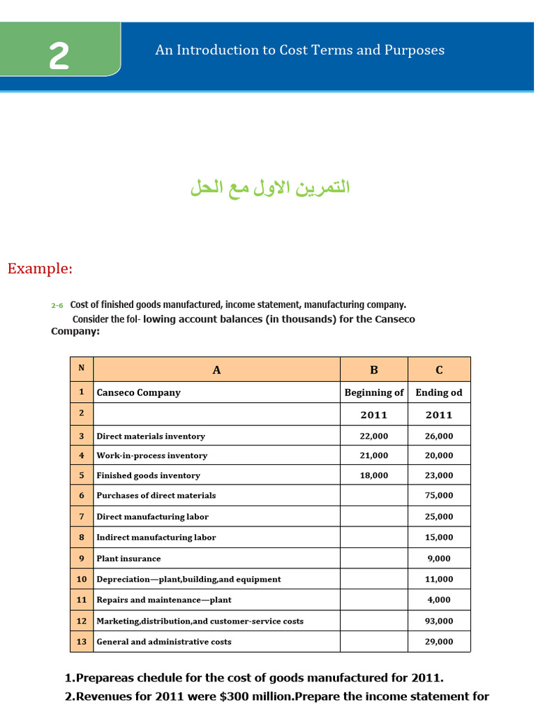 Chapter 2 - An Introduction To Coct Terms and Purposes | PDF | Cost | Cost Of Goods Sold
