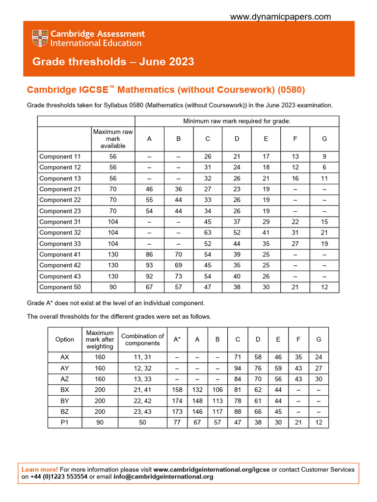 Grade Thresholds - June 2023: Cambridge IGCSE Mathematics (Without ...