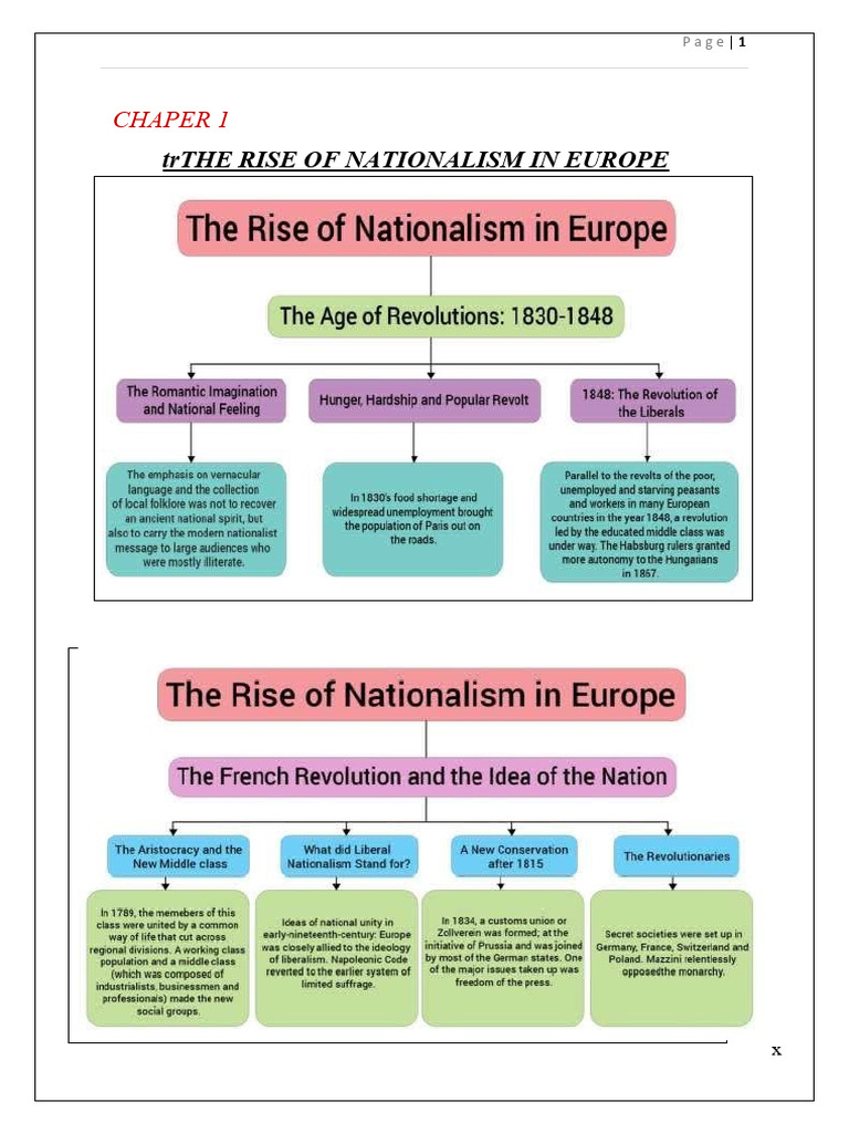 History Notes-Grade 10 | PDF | German Empire | Kingdom Of Prussia